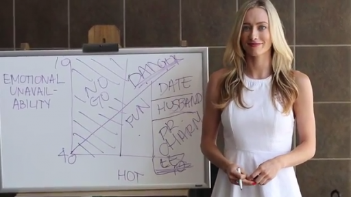 Evaluating Your Love Life With the 'Hot Crazy Matrix' | RTM ...
